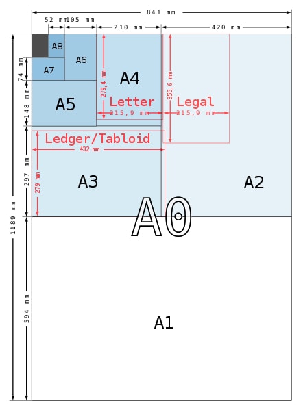 Letter versus A4 paper | Sue Burke